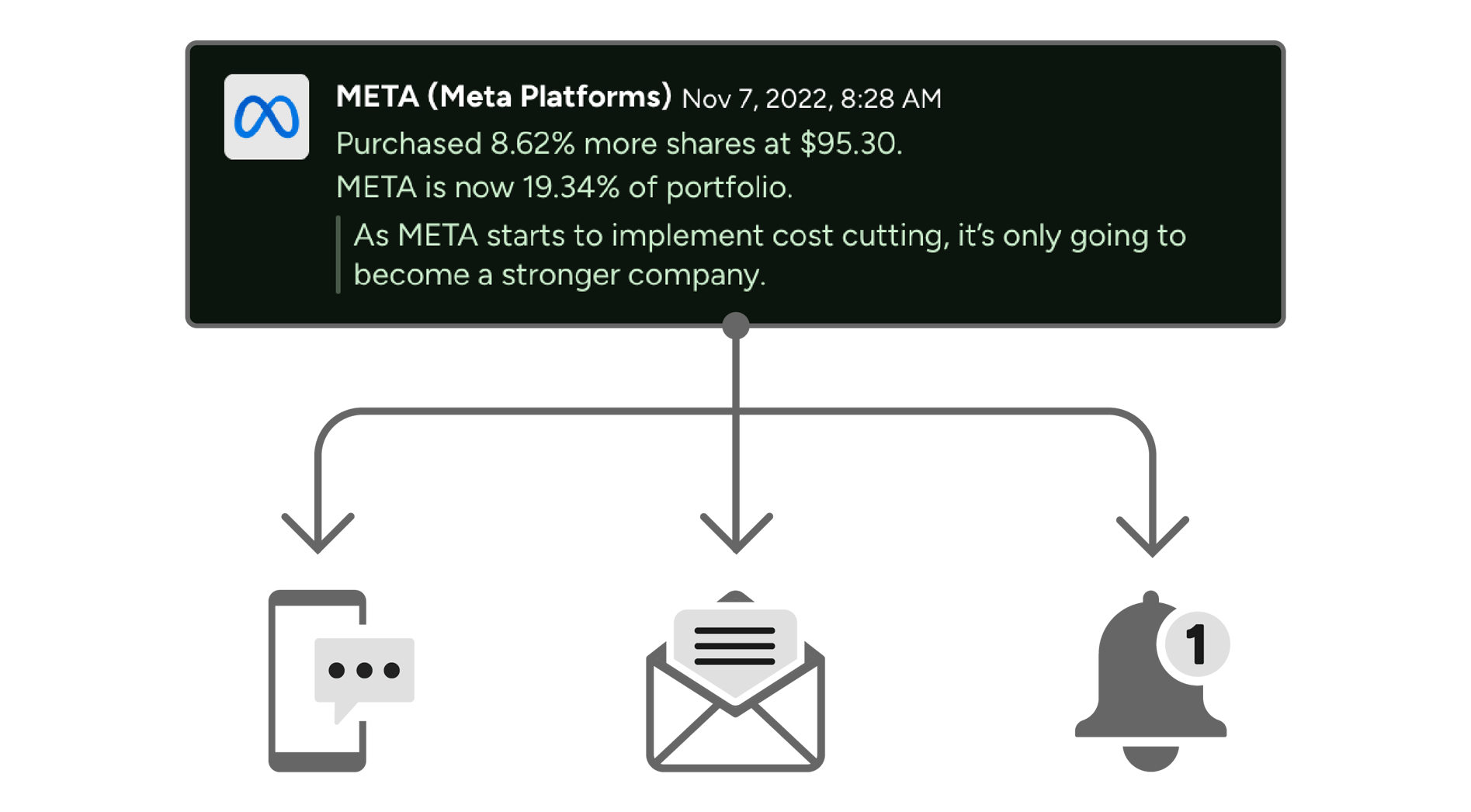 Playing With A Free Paper Trading Portfolio Savvy Trader Blog