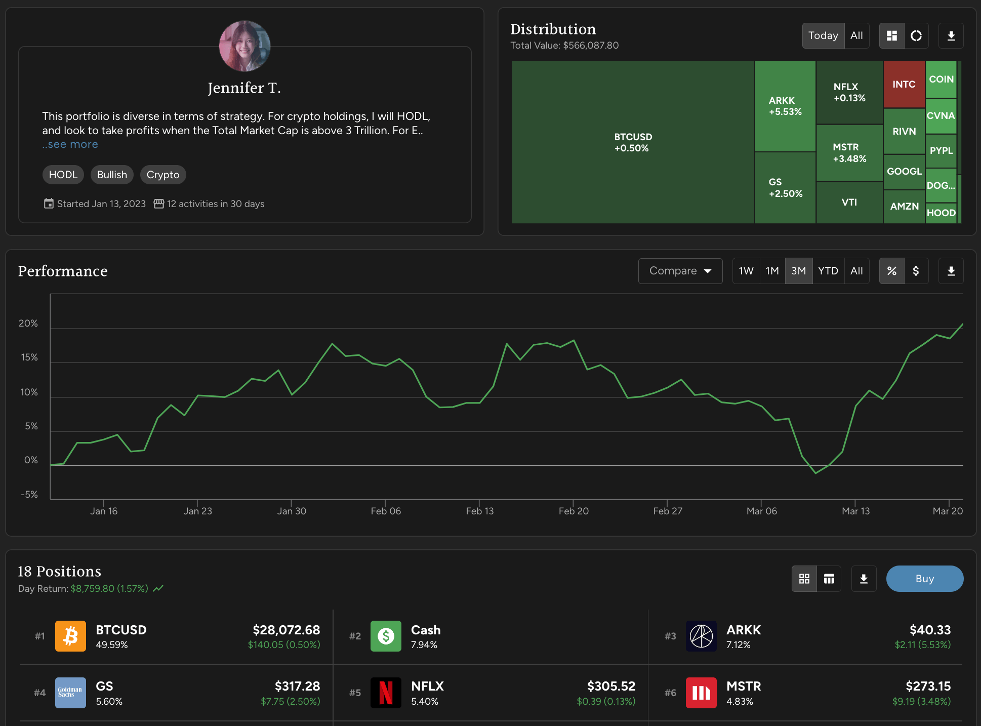 Playing with a Free Paper Trading Portfolio - Savvy Trader Blog