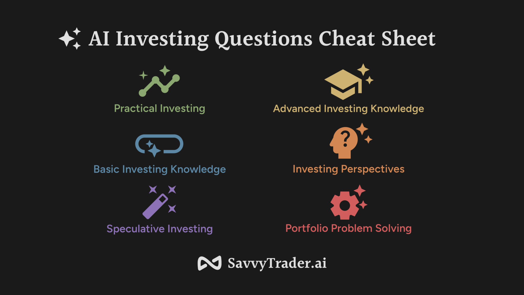 AI Investing Questions Cheat Sheet for SavvyTrader.ai - Savvy Trader Blog